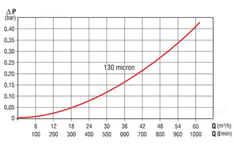 Pressure Drop: Understanding Fluid Pressure - top-filterbag.com