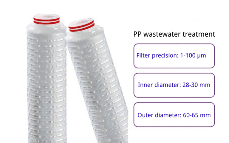 Industrial Cartridge Filters: A Comprehensive Guide to Choosing the ...